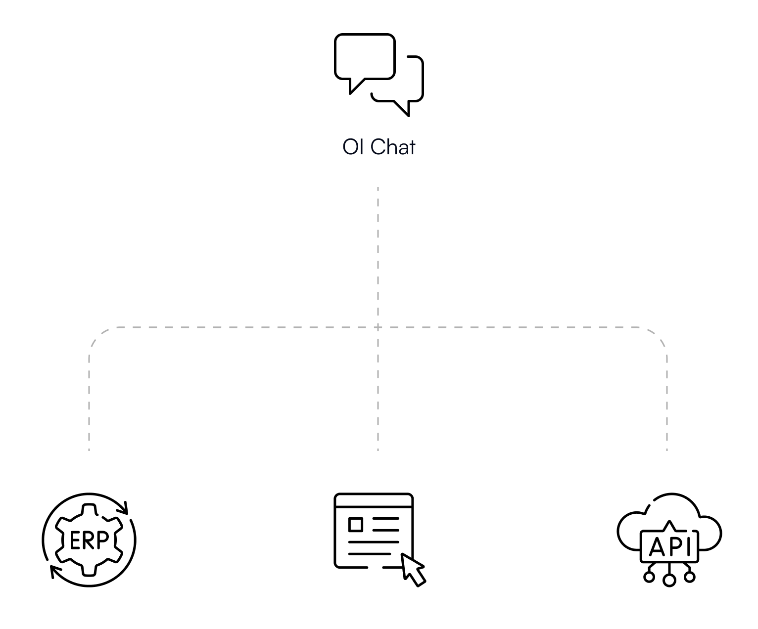 OI Chat - Sovereign Conversational AI for Enterprises