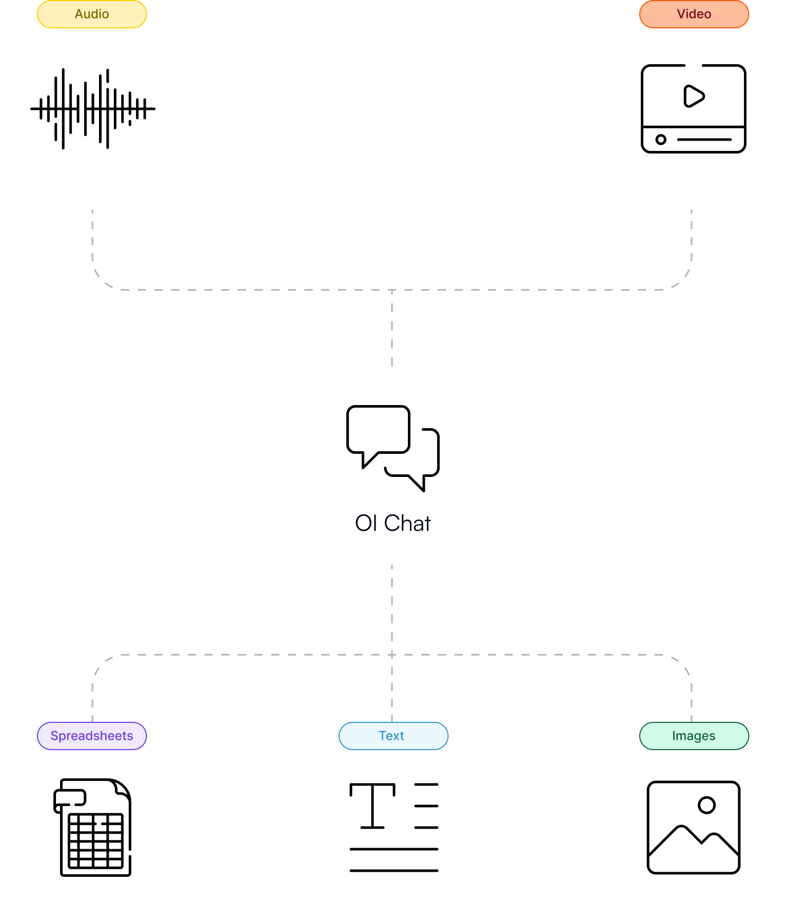 OI Chat - Sovereign Conversational AI for Enterprises