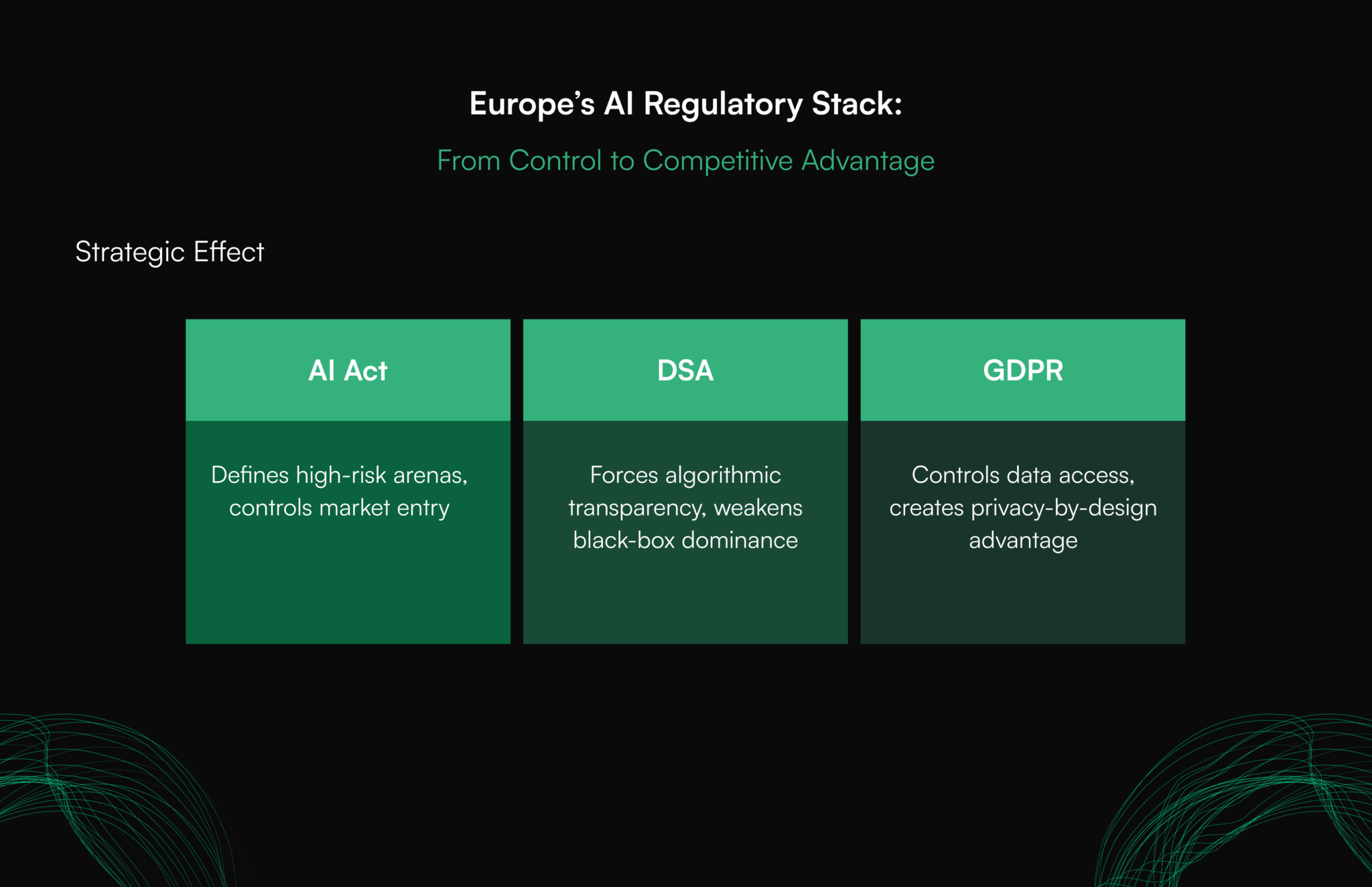 How Europe Is Redefining Market Access for AI