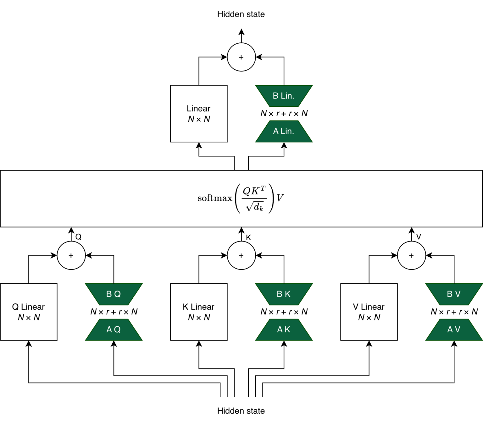 LoRA Adapters Explained